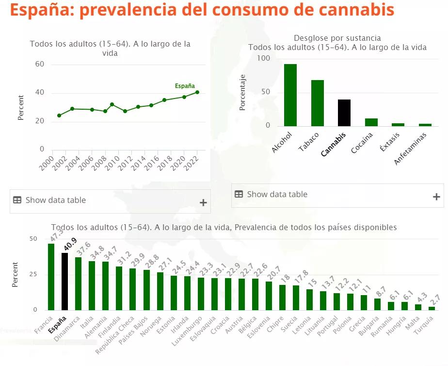España Es El País De La Unión Europea Donde Los Mayores Consumen Más